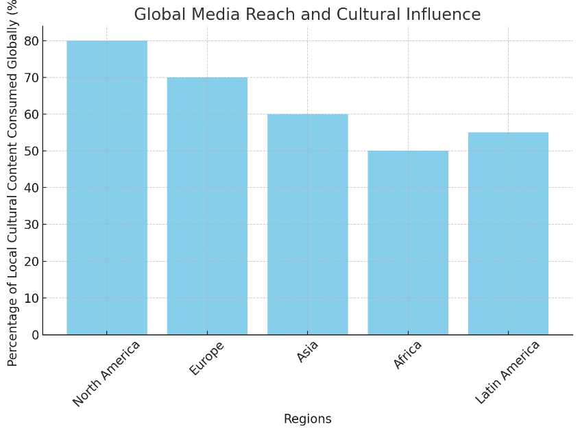 CULTURAL HYBRIDIZATION IN THE AGE OF GLOBAL MEDIA | Global Media and ...